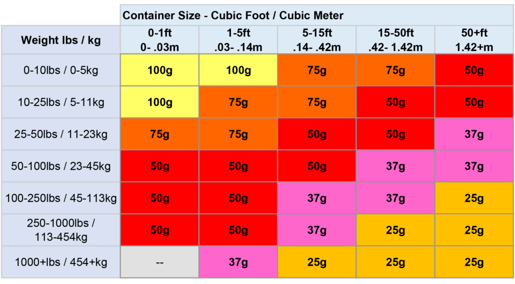 Shock-Indicator-Selection-Guide - Impact-O-Graph | Impact & Shock ...