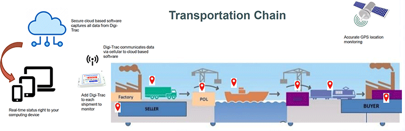 digi-trac-hiw - Impact-O-Graph | Impact & Shock Recorders For Shipment ...